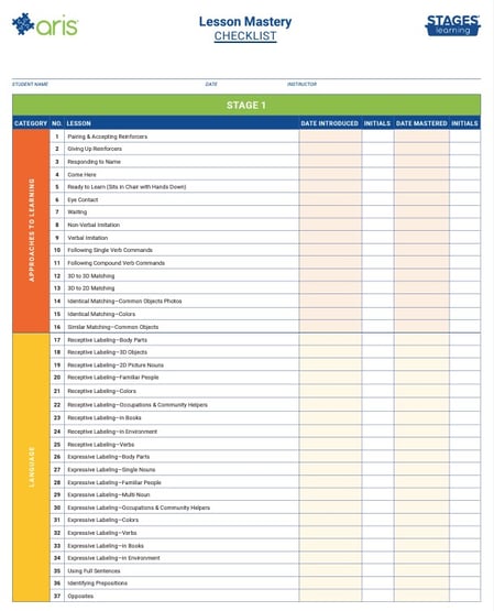 ARIS® - Assessment, What You Get