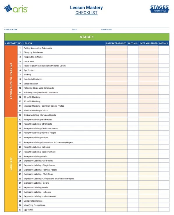 ARIS® - Assessment, What You Get
